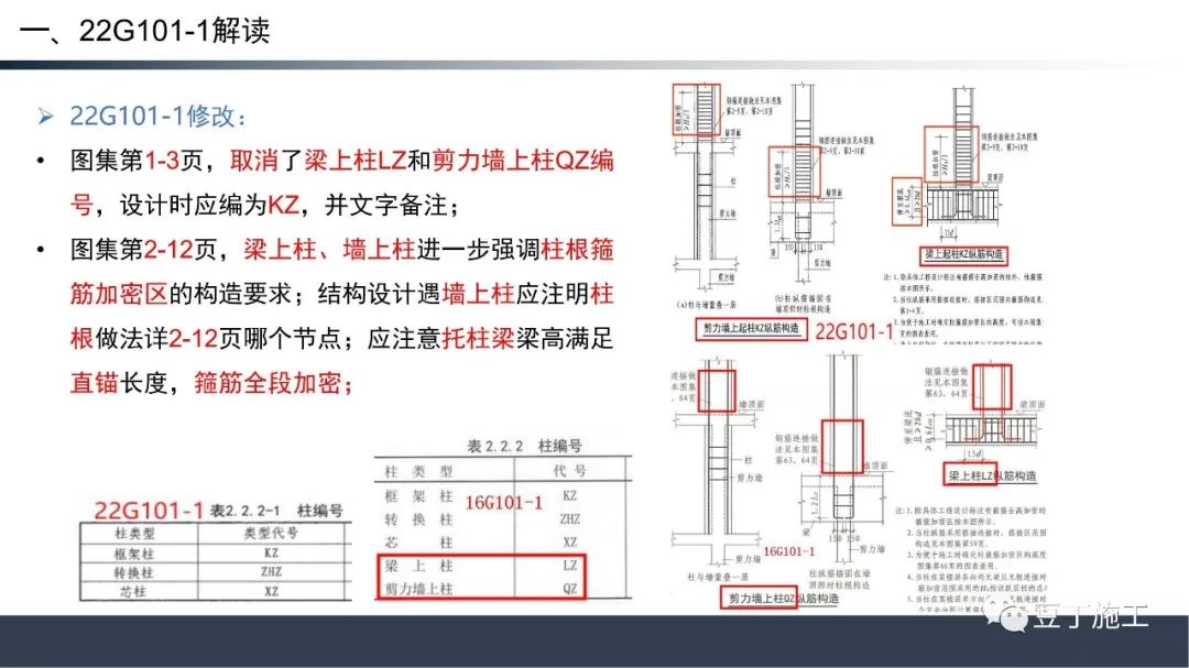 22G101系列结构图集解读，79页PDF可下载！ - docin.com豆丁网