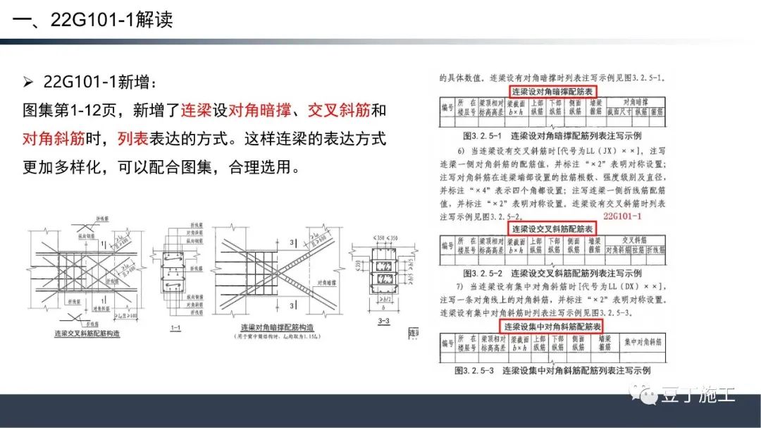 22G101系列结构图集解读，79页PDF可下载！ - docin.com豆丁网