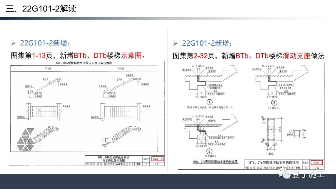 22G101系列结构图集解读，79页PDF可下载！ - docin.com豆丁网