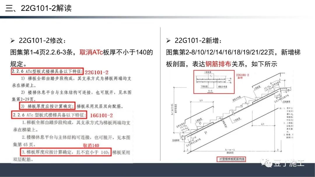 22G101系列结构图集解读，79页PDF可下载！ - docin.com豆丁网