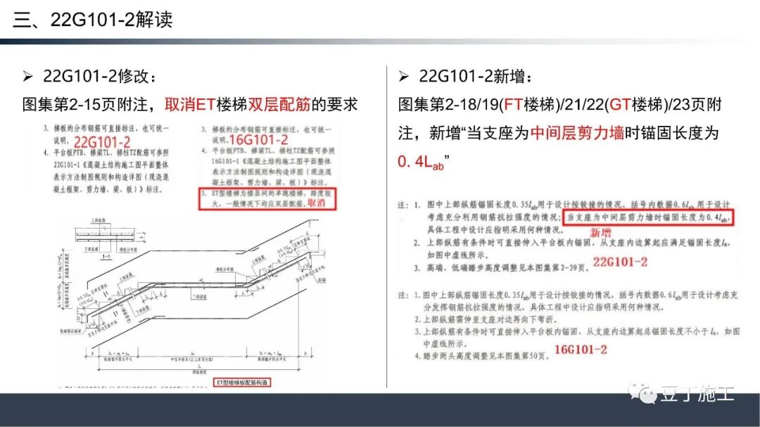 22G101系列结构图集解读，79页PDF可下载！ - docin.com豆丁网