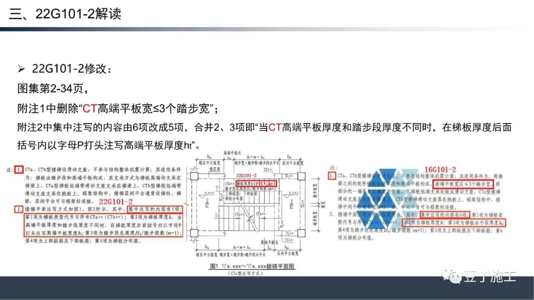 22G101系列结构图集解读，79页PDF可下载！ - docin.com豆丁网