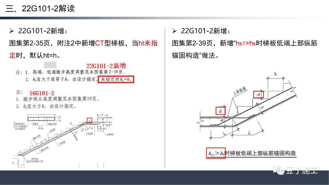 22G101系列结构图集解读，79页PDF可下载！ - docin.com豆丁网