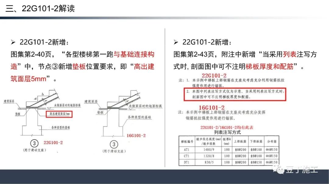 22G101系列结构图集解读，79页PDF可下载！ - docin.com豆丁网