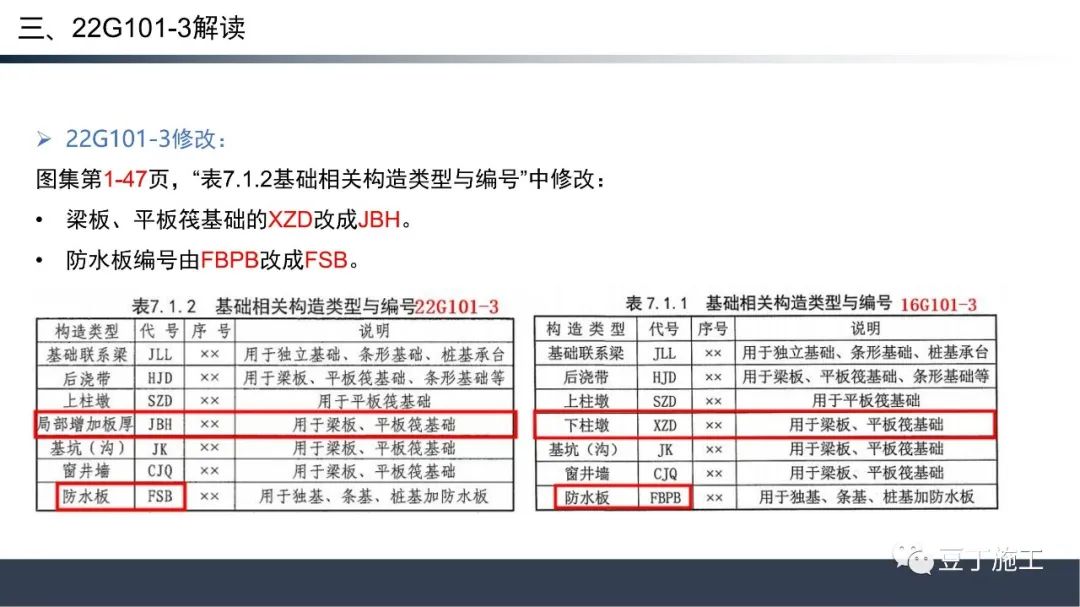 22G101系列结构图集解读，79页PDF可下载！ - docin.com豆丁网