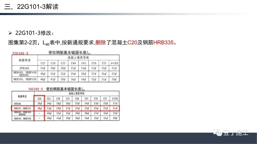 22G101系列结构图集解读，79页PDF可下载！ - docin.com豆丁网