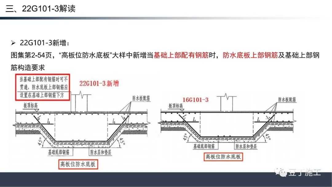 22G101系列结构图集解读，79页PDF可下载！ - docin.com豆丁网