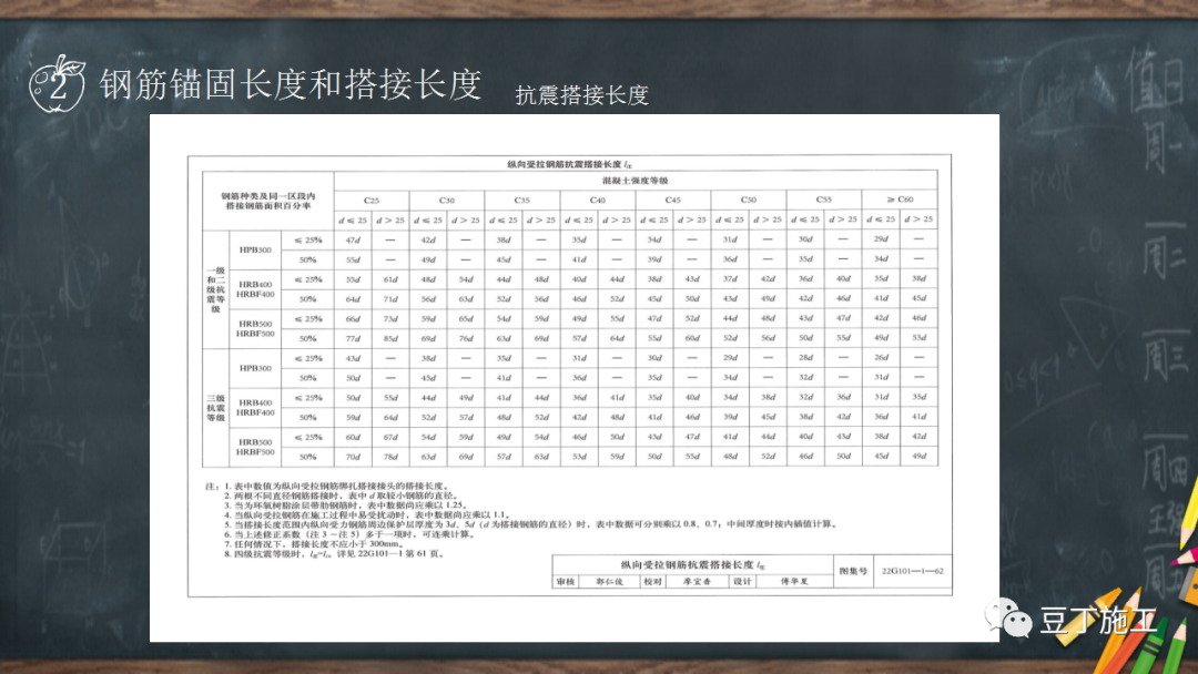 22G101系列图集常用点全解读（现浇砼框架、剪力墙、梁板、独立基础、条形基础...)，469页PPT可下载！ - docin.com豆丁网